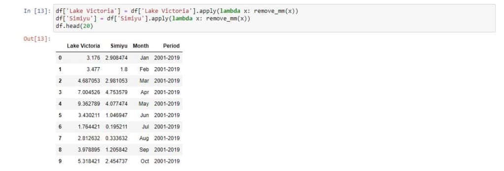 WHAT IS DATA CLEANING IN MACHINE LEARNING? - PICKL.AI