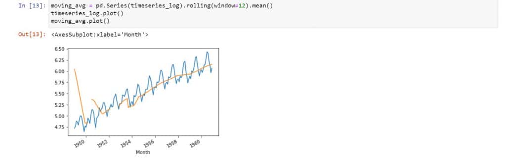 Time Series Analysis in Python- A Comprehensive Guide