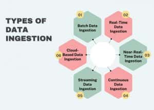 Real-Time Data Ingestion- A Simple Guide @Pickl.AI