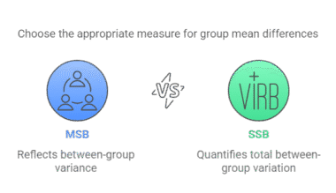 ANOVA in Statistics: Formula, Assumptions, and Examples