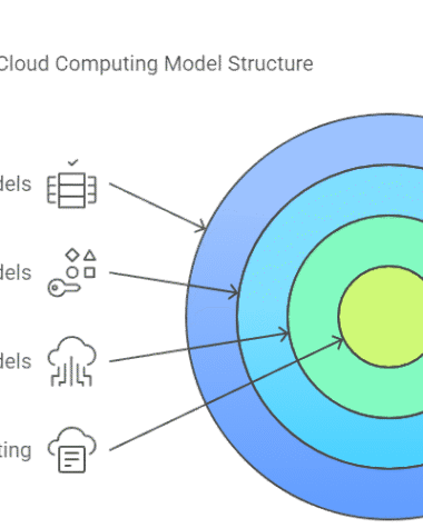 Best Practices for Fact Tables in Dimensional Models - Pickl.AI