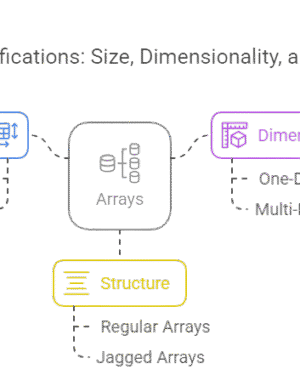 Open Database Connectivity (ODBC): Importance and Architecture